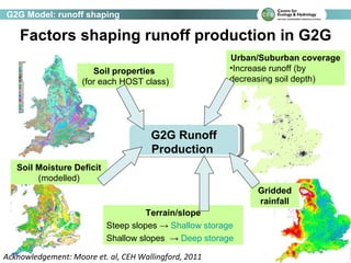 Ensemble rainfall predictions in a countrywide flood forecasting model ...