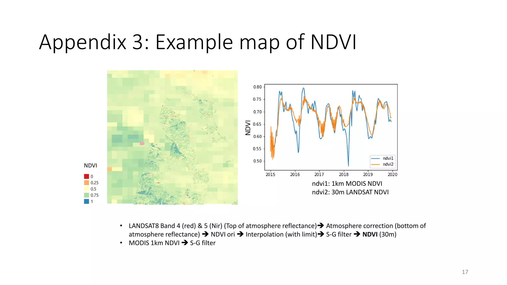 UAS based soil moisture monitoring | PPT