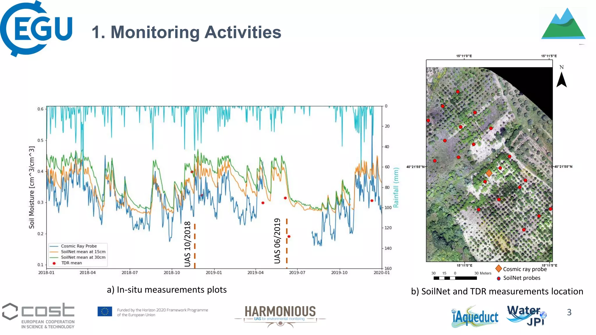 UAS based soil moisture monitoring | PDF