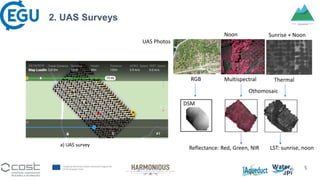 UAS based soil moisture monitoring | PPT