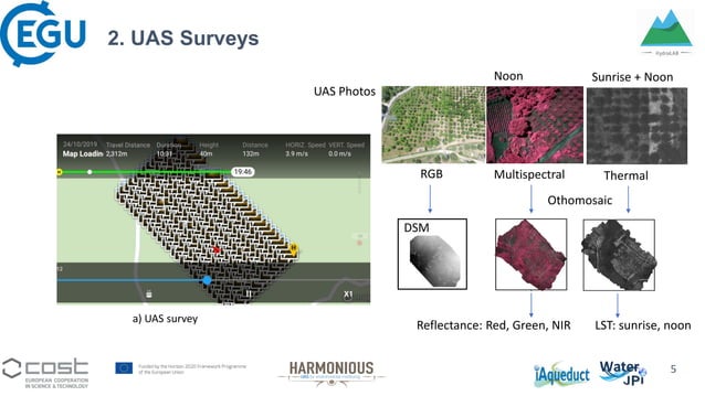UAS based soil moisture monitoring | PPT