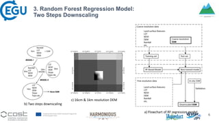UAS based soil moisture monitoring | PPT