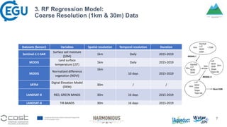 UAS based soil moisture monitoring | PPT