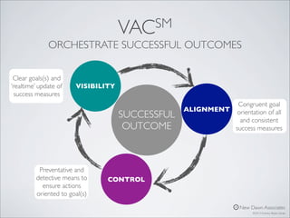 Example of ABV's value oriented frameworks | PDF