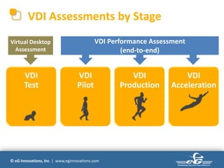 VDI Performance Assessment | PDF