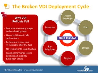 VDI Performance Assessment | PDF