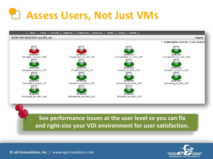 VDI Performance Assessment