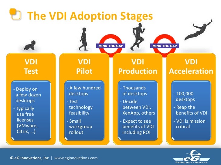 VDI Performance Assessment