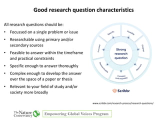 developing your research question dan pertanyaan.pdf