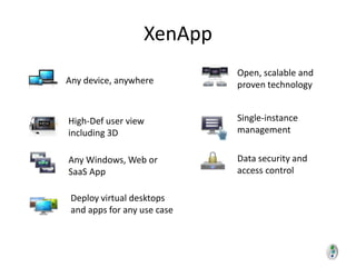 VDI Choices - Citrix XenDesktop, XenApp or VDI in a Box? | PDF