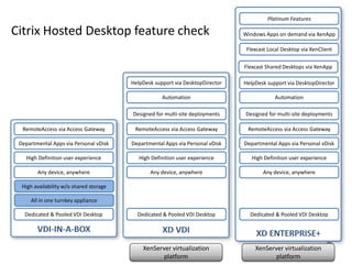 VDI Choices - Citrix XenDesktop, XenApp or VDI in a Box? | PDF