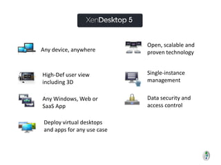 VDI Choices - Citrix XenDesktop, XenApp or VDI in a Box? | PDF