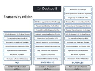 VDI Choices - Citrix XenDesktop, XenApp or VDI in a Box? | PDF
