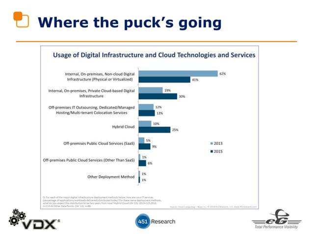 Citrix and Desktop Migration Success | PPTX