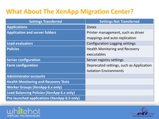 Citrix XenApp 6.5 Performance - How To Ensure a Great End User ...