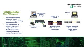 PPT Schneider | PPSX