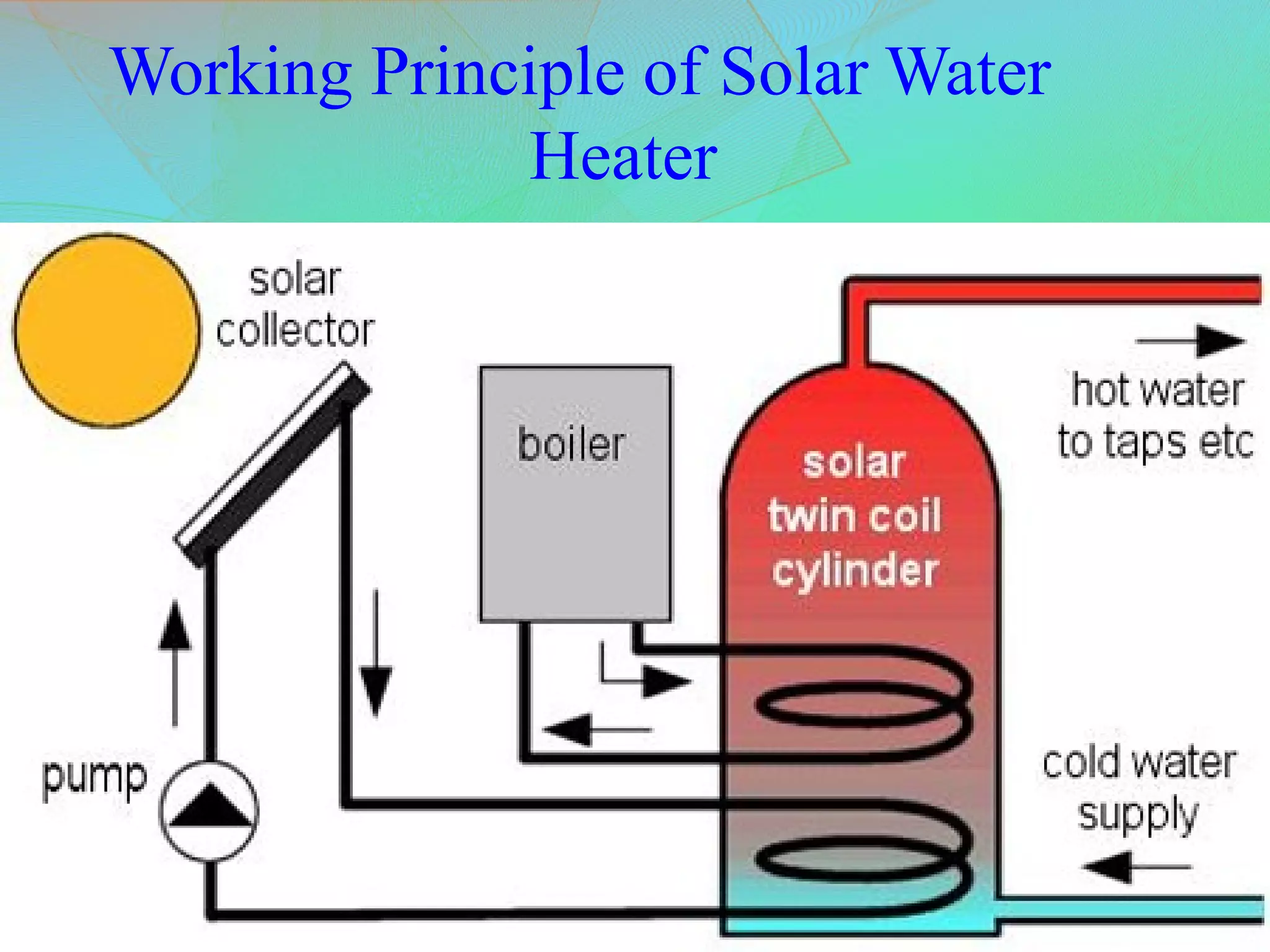 Working Principle of Solar Water Heater | ODP