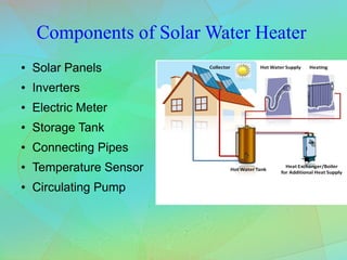 Working Principle of Solar Water Heater | ODP