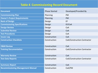Egyps 2017 technical conference power point template | PPT