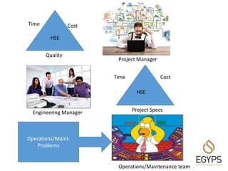Egyps 2017 technical conference power point template | PPT
