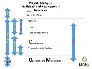 Egyps 2017 technical conference power point template | PPT