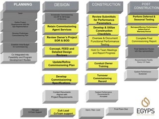 Egyps 2017 technical conference power point template | PPT
