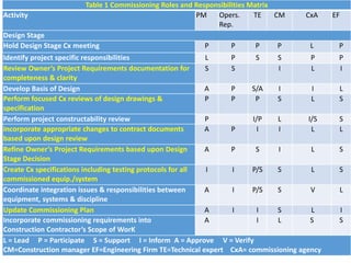Egyps 2017 technical conference power point template | PPT