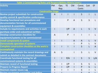 Egyps 2017 technical conference power point template | PPT