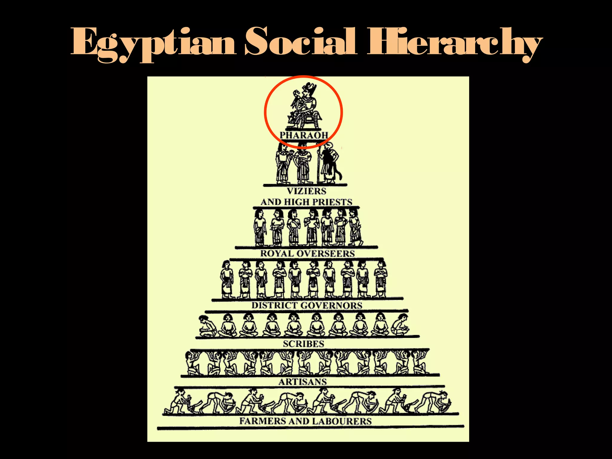 Ancient Egyptian Civilization | PPT