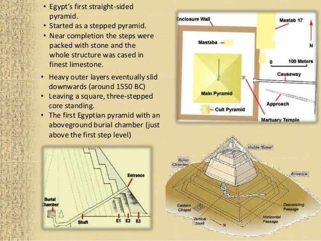 Egyptian Civiliazation