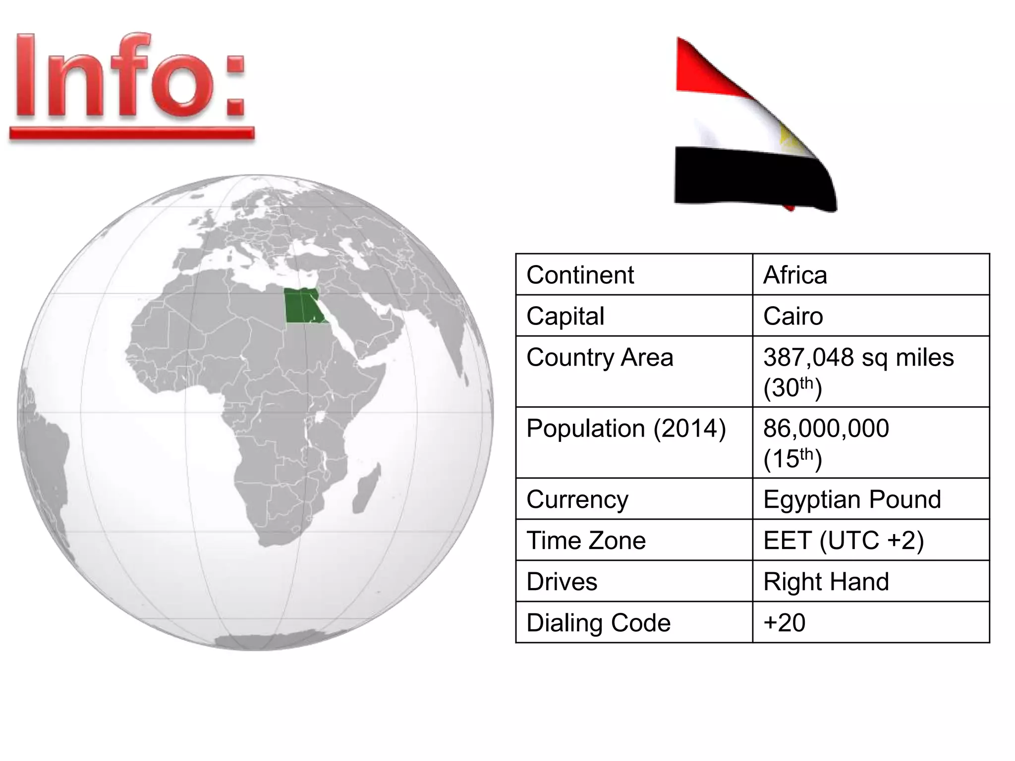 Egypt Tourism | PPSX