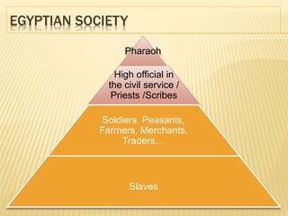 The First Civilizations: Egypt | PPTX