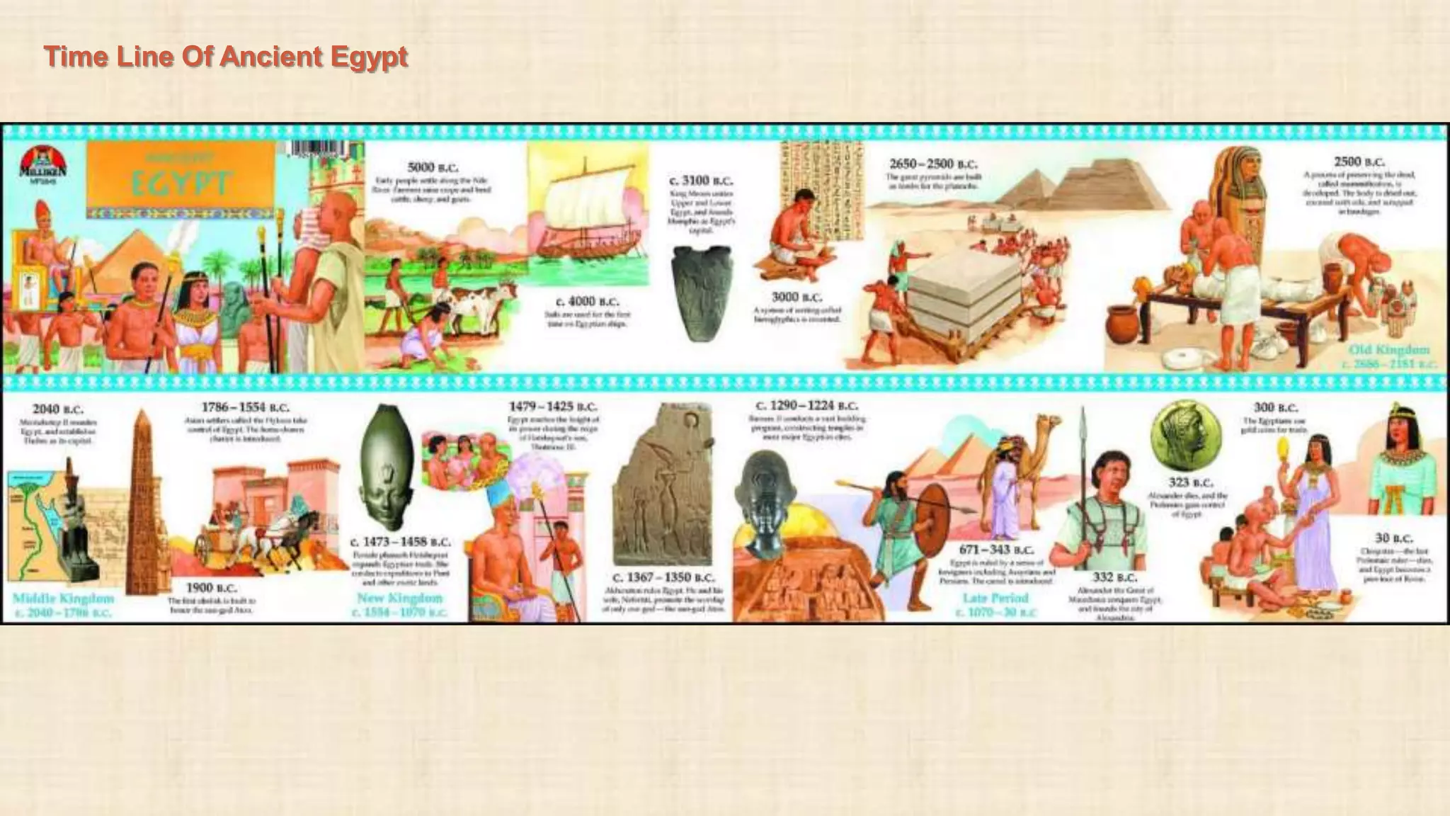 Ancient Egypt: Civilization and Culture | PPTX