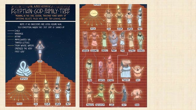 Ancient Egypt: Civilization and Culture | PPTX