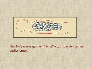 Egyptian Mummification in Egypt Presentation | PPT