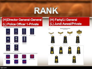 Comaparative Policing System -Egypt to Philippines | PPT