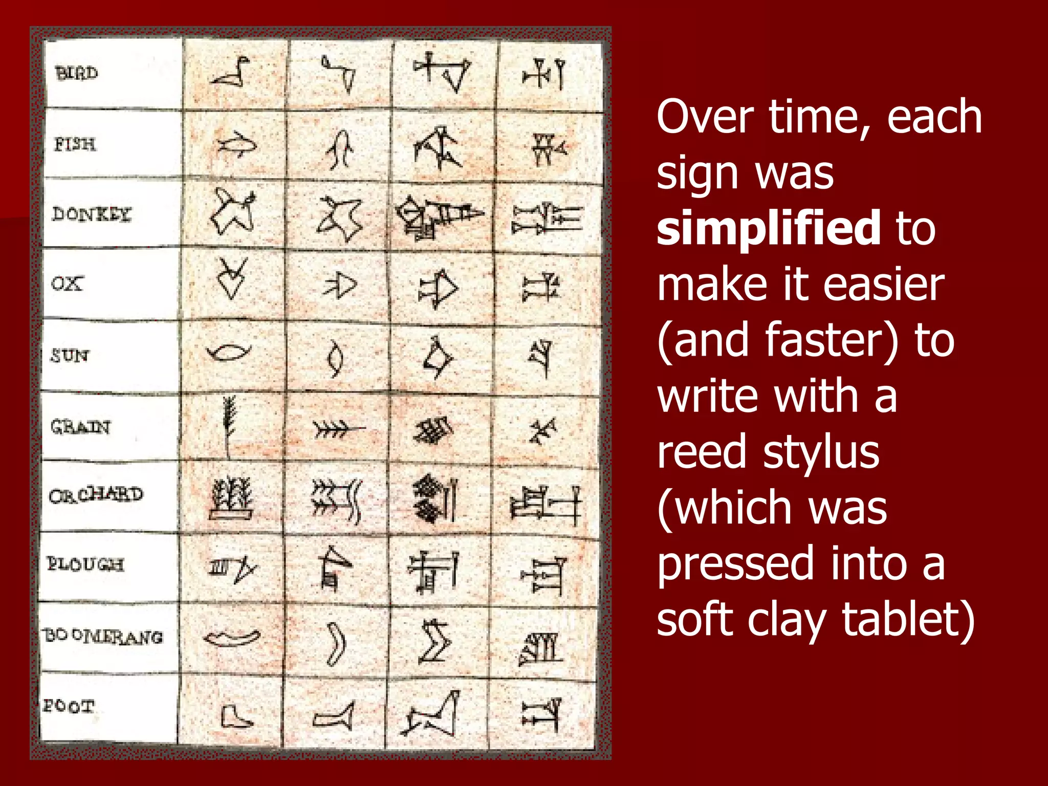 Egypt and Sumer | PPS