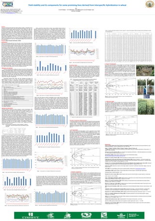 Yield stability and its components for some promising lines derived ...