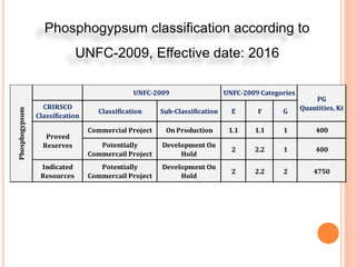Application of UNFC in Egypt: lessons learned | PPT
