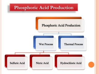 Application of UNFC in Egypt: lessons learned | PPT