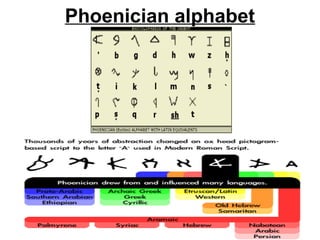 Egypt and mesopotamia study guide key | PPT
