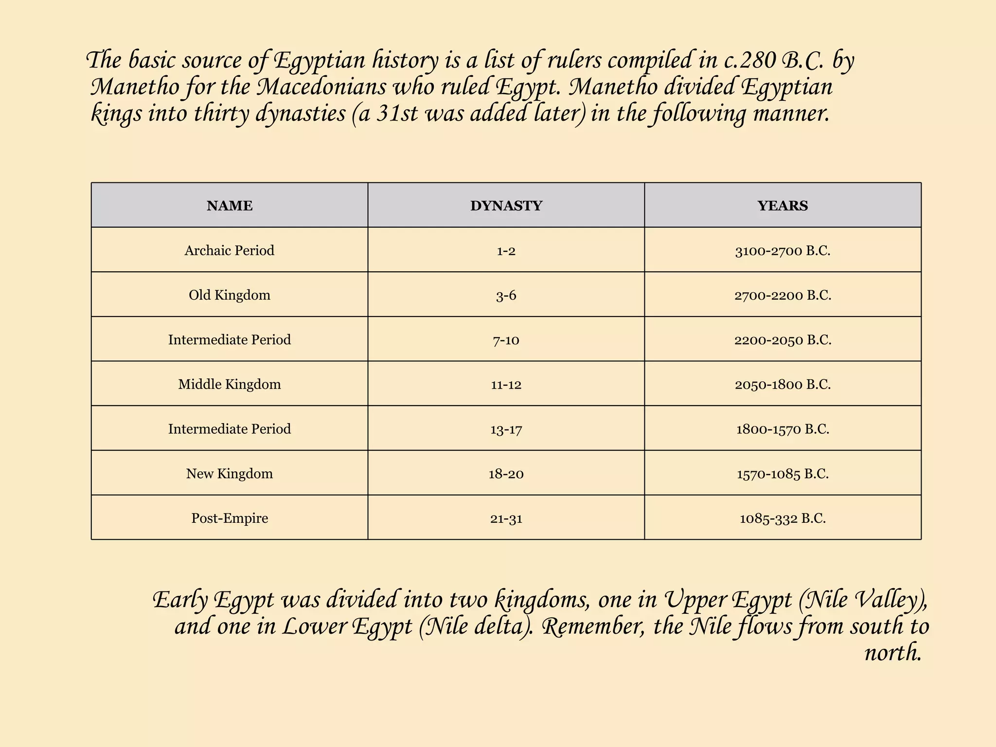 Egypt | PPT