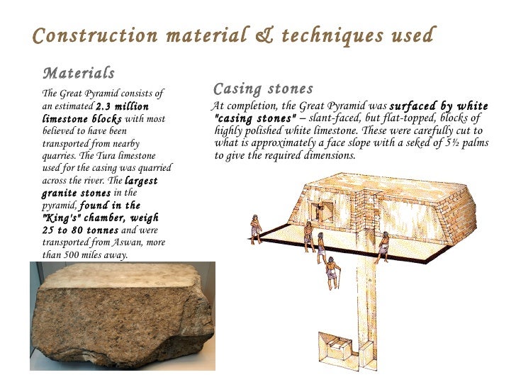 Methods Used For Building Egyptian Pyramids