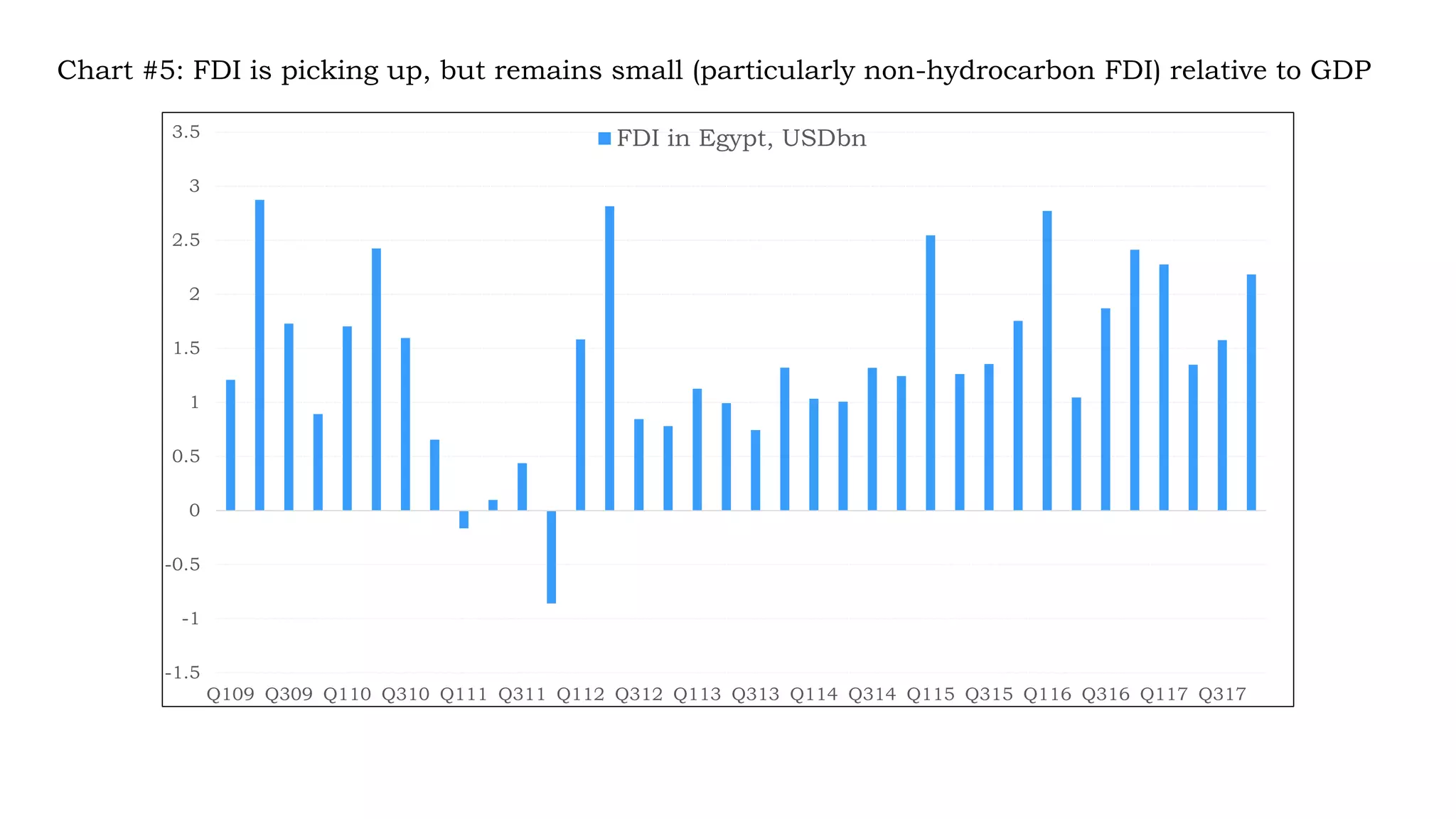 Egypt Balance of Payments Update | PDF