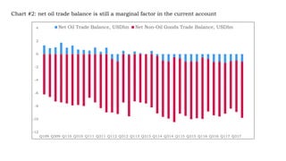 Egypt Balance of Payments Update | PPT