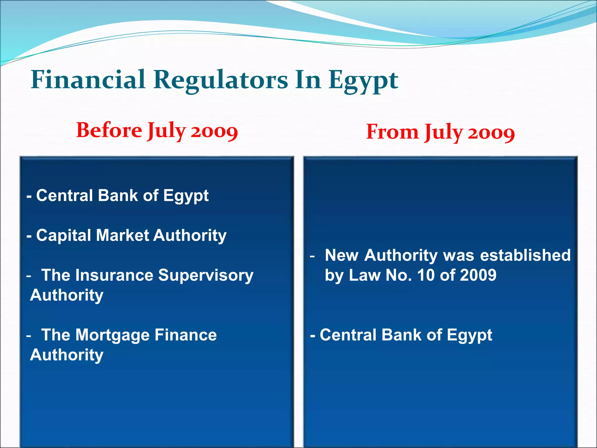 Egypt Corporate & Regulatory Compliance by Dr._Khaled. PPP.ppt