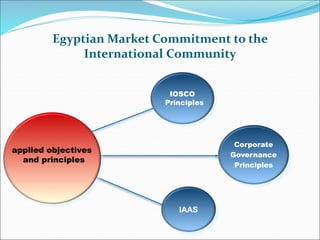 Egypt Corporate & Regulatory Compliance by Dr._Khaled. PPP.ppt