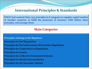 Egypt Corporate & Regulatory Compliance by Dr._Khaled. PPP.ppt