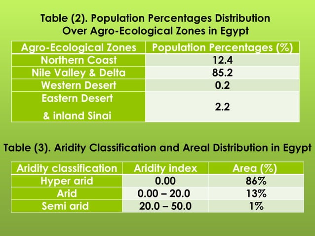 Drought in Egypt | PPT