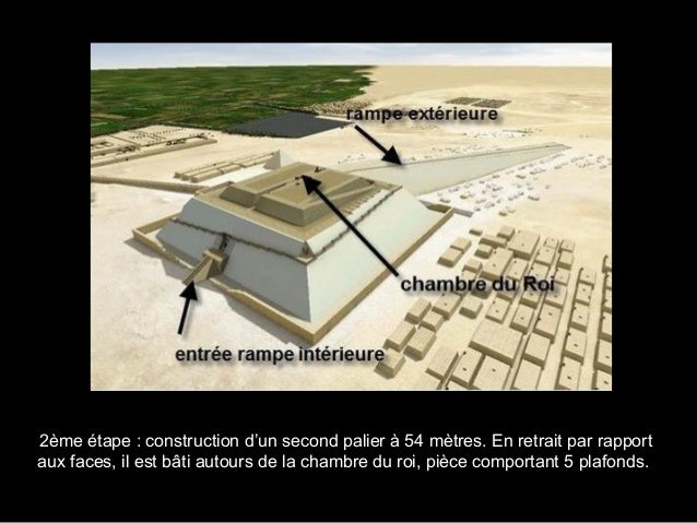 Egypte. tout sur la construction des pyramides Egypte. tout sur la construction des pyramides